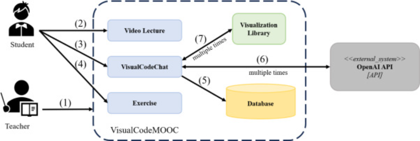 FIT-AWE Lab - Publications